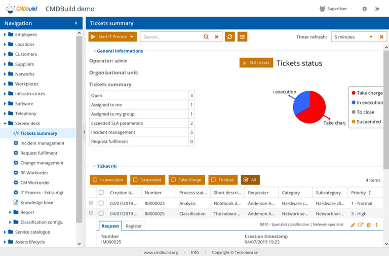Custom interfaces — CMDBuild